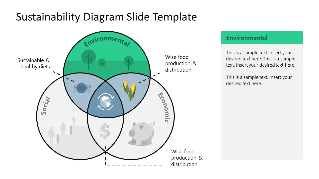 Sustainability Diagram PowerPoint Template