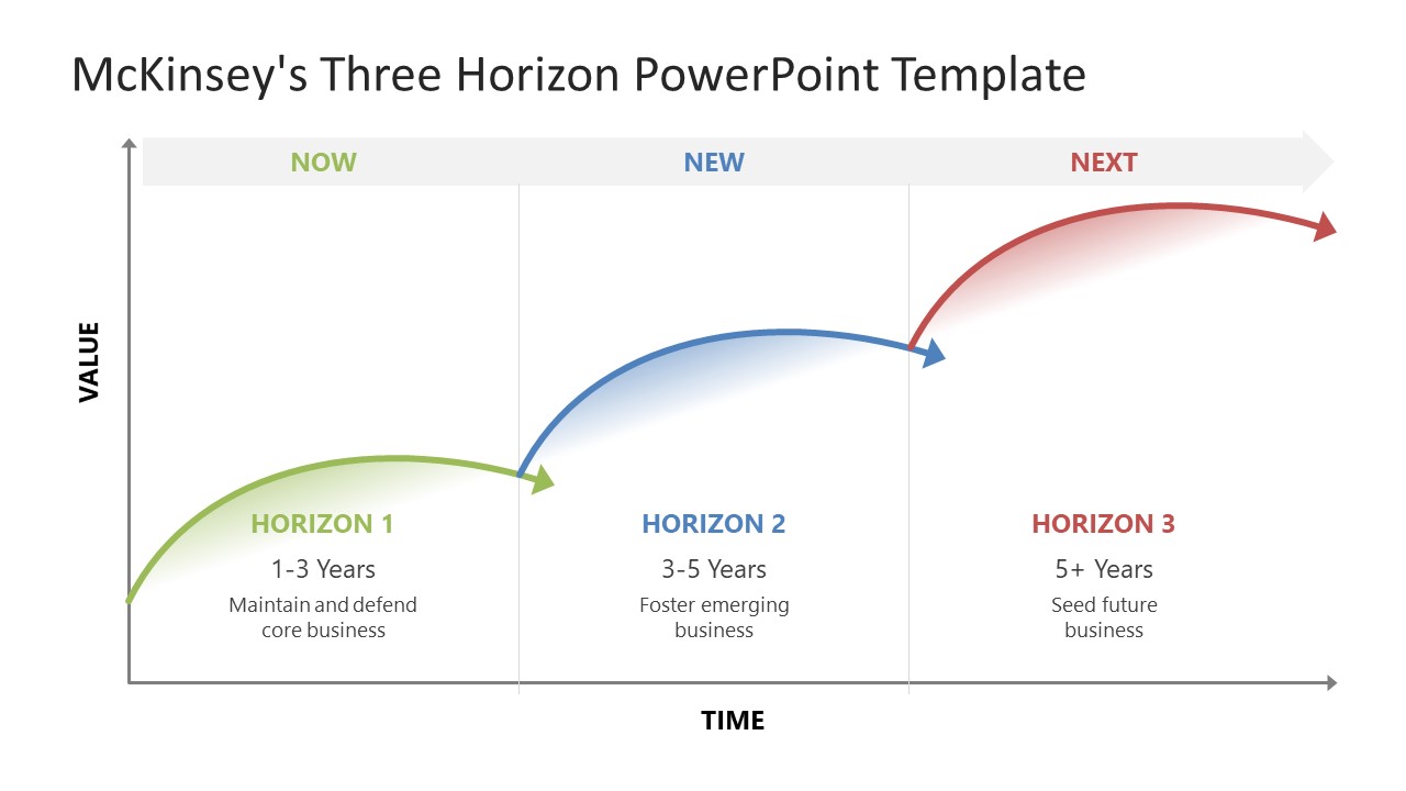 McKinsey's Three Horizon PowerPoint Template