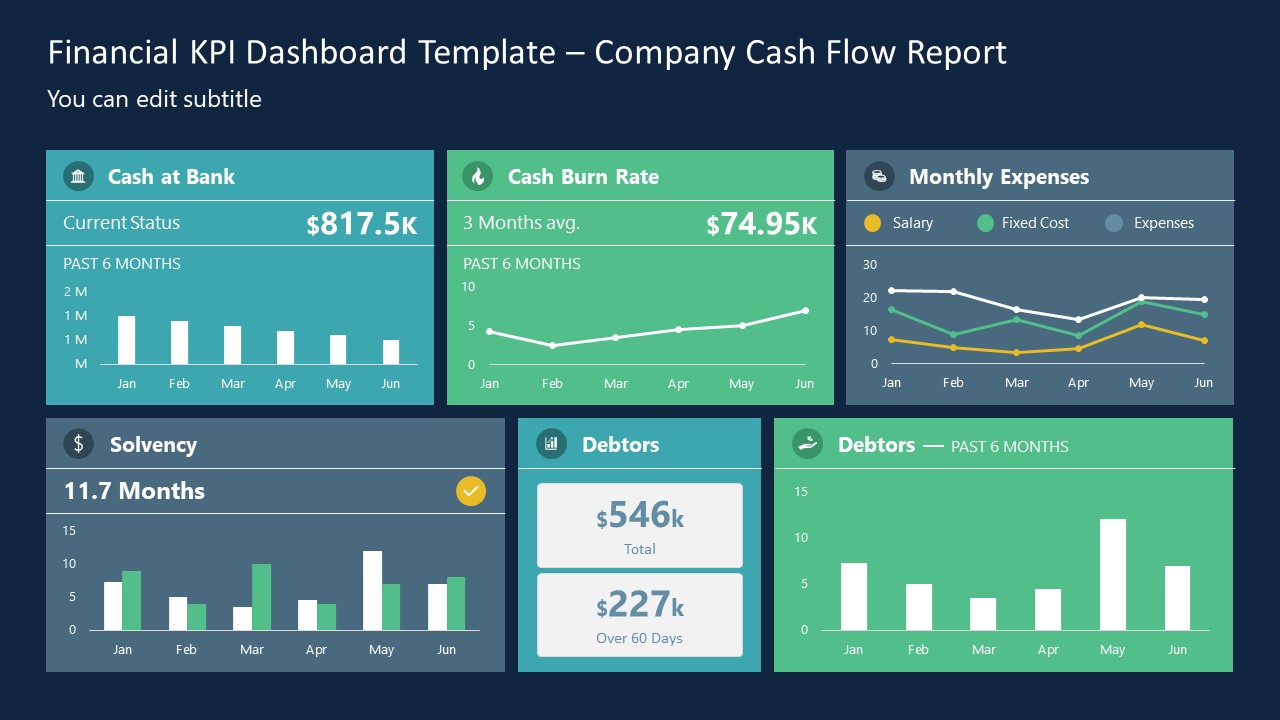 Financial Cash Flow KPI PowerPoint Template