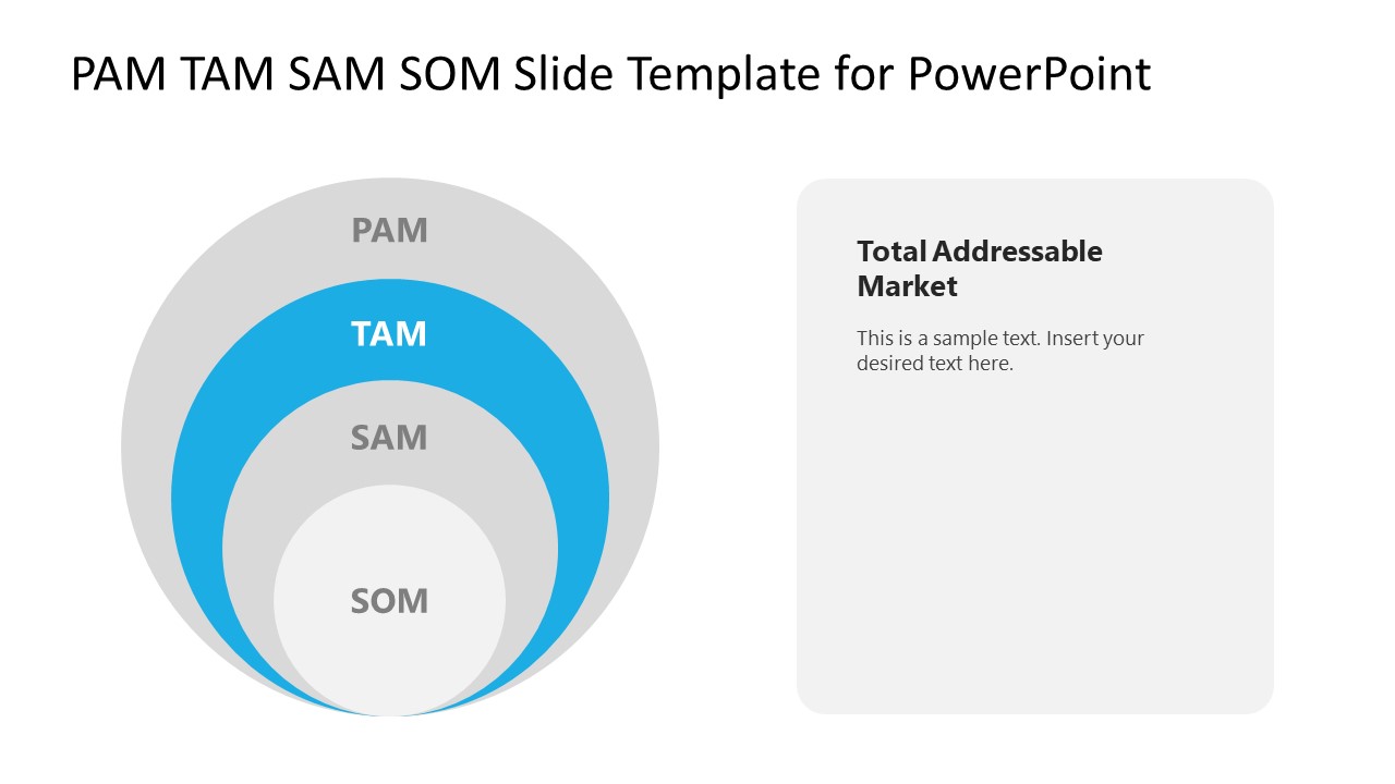 PAM TAM SAM SOM Slide Template for PowerPoint