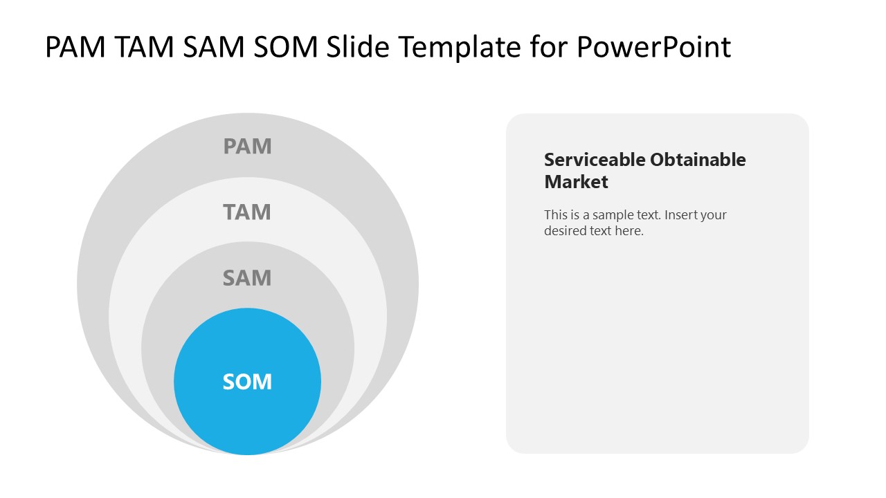 PAM TAM SAM SOM Slide Template for PowerPoint