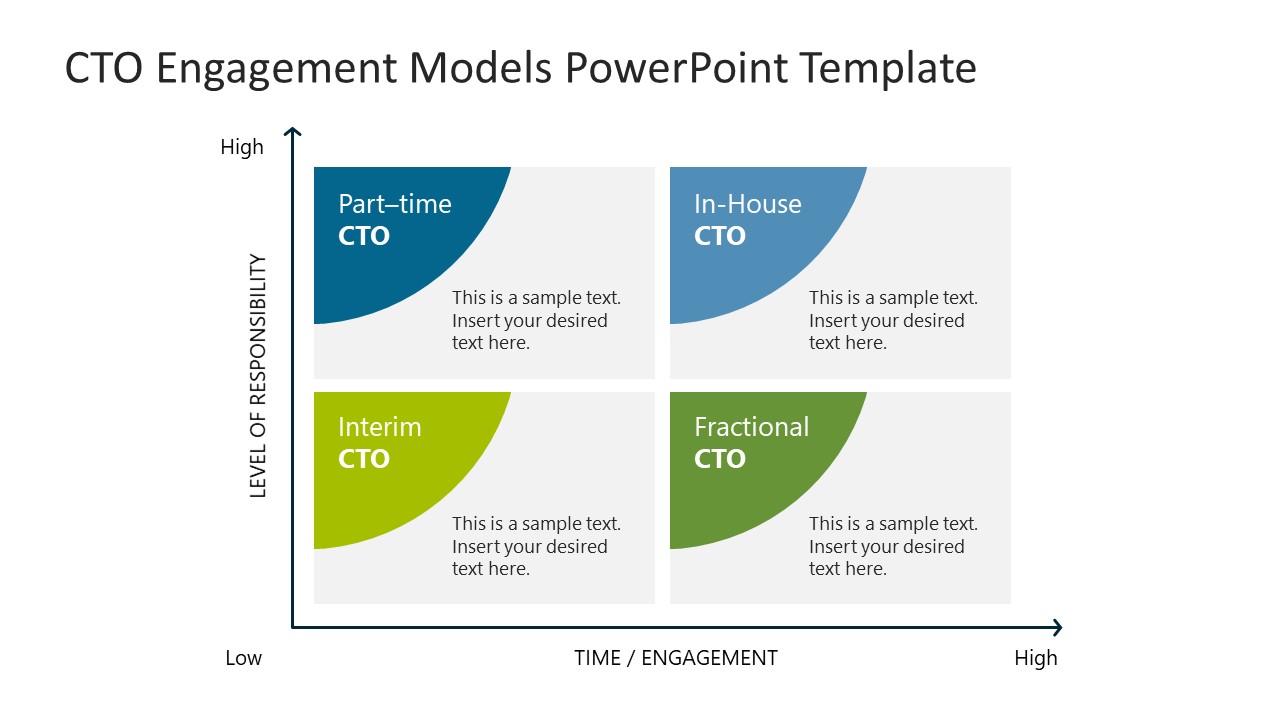 CTO Engagement Models PowerPoint Template