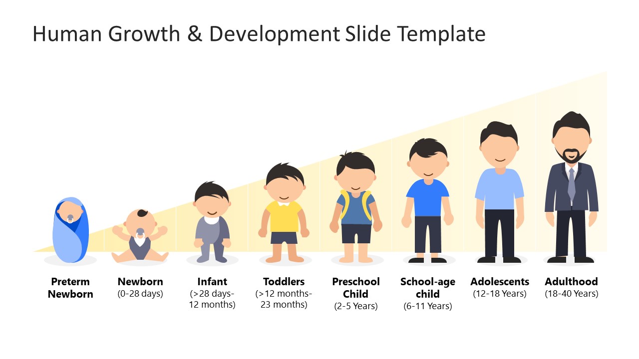 Human Growth & Development PowerPoint Template