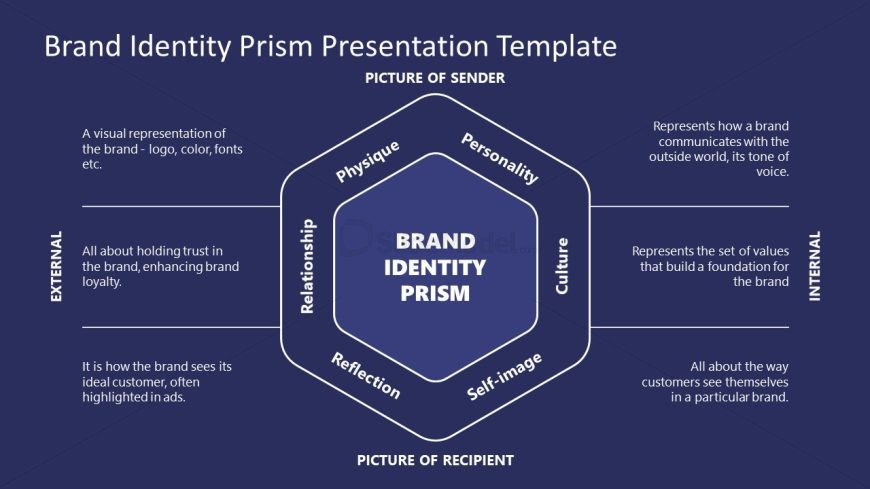 Brand Identity Prism PowerPoint Slide - SlideModel Brand Identity Prism PowerPoint Slide - SlideModel