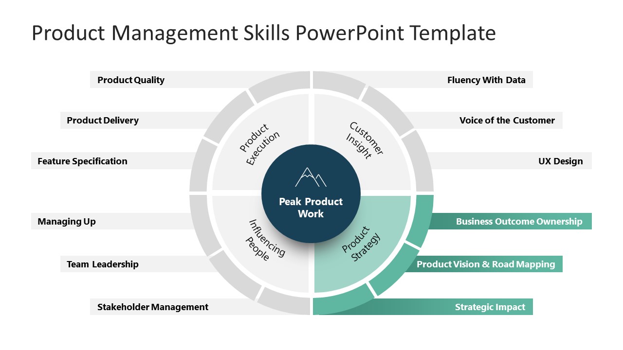 Product Management Skills PowerPoint Diagram