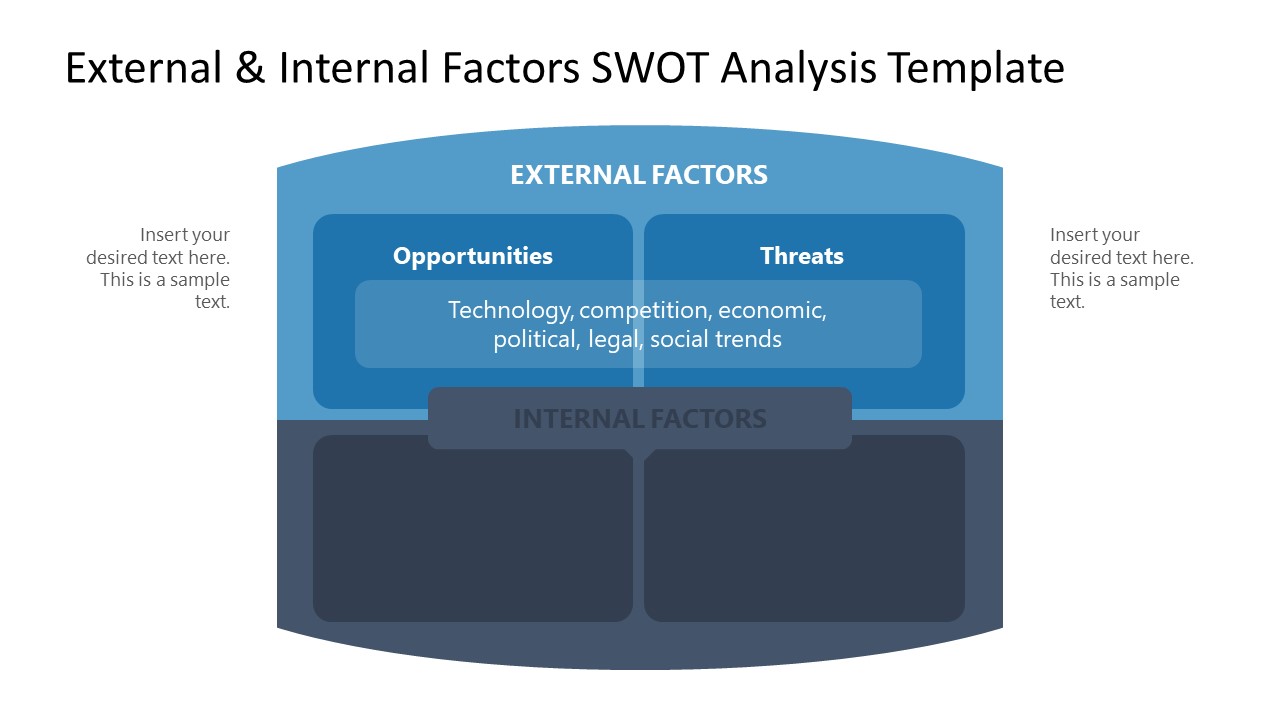 External & Internal Factors SWOT Analysis PowerPoint Template