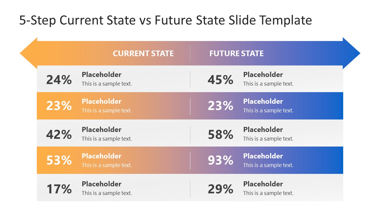 5-Step Current State vs Future State PowerPoint Template