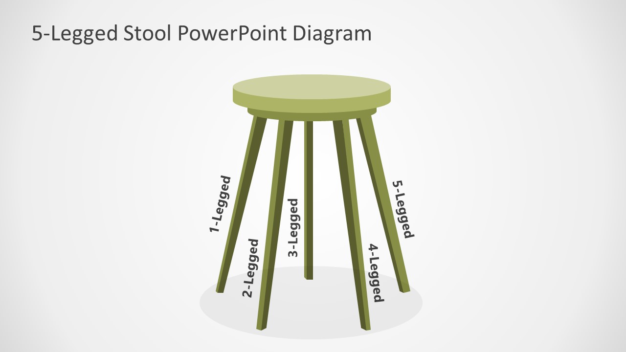 5-Legged Stool PowerPoint Diagram