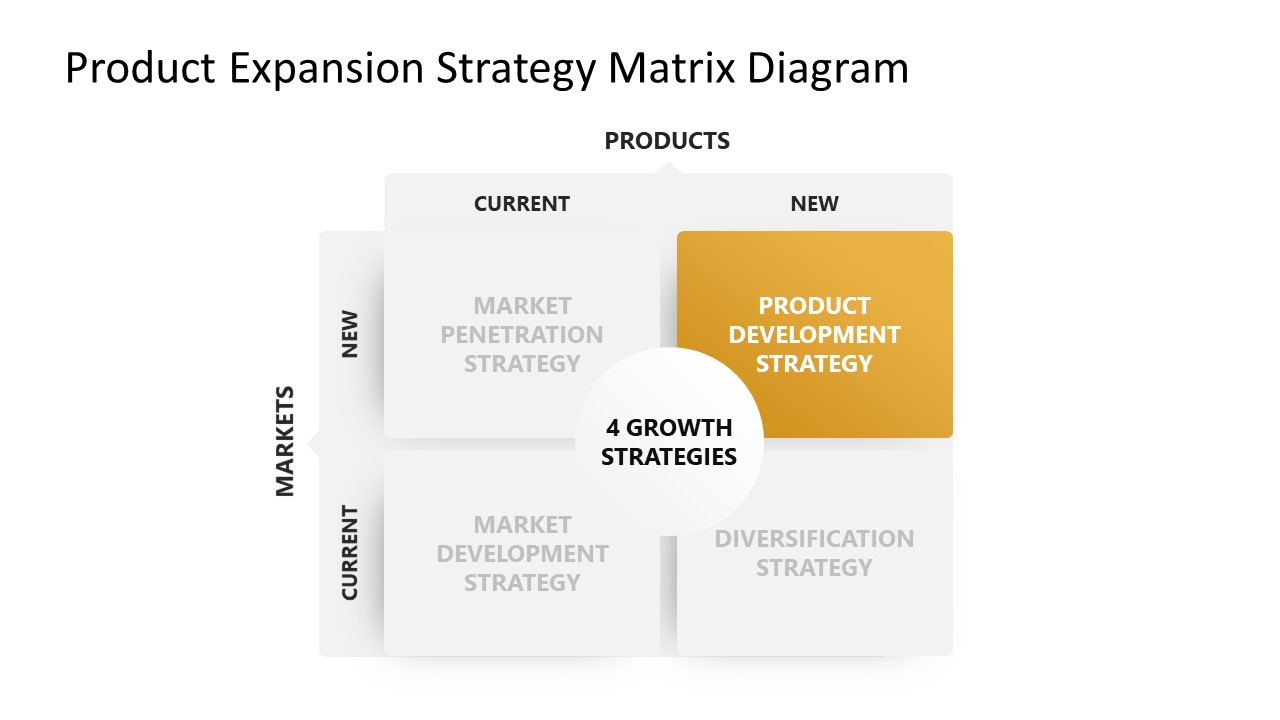 Product Expansion Strategy Matrix Diagram PowerPoint Template