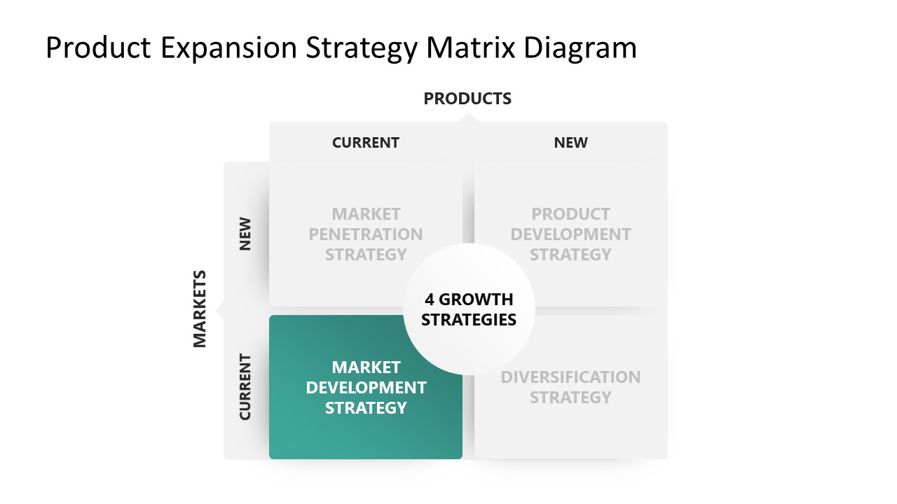 Product Expansion Strategy Matrix Diagram PowerPoint Template