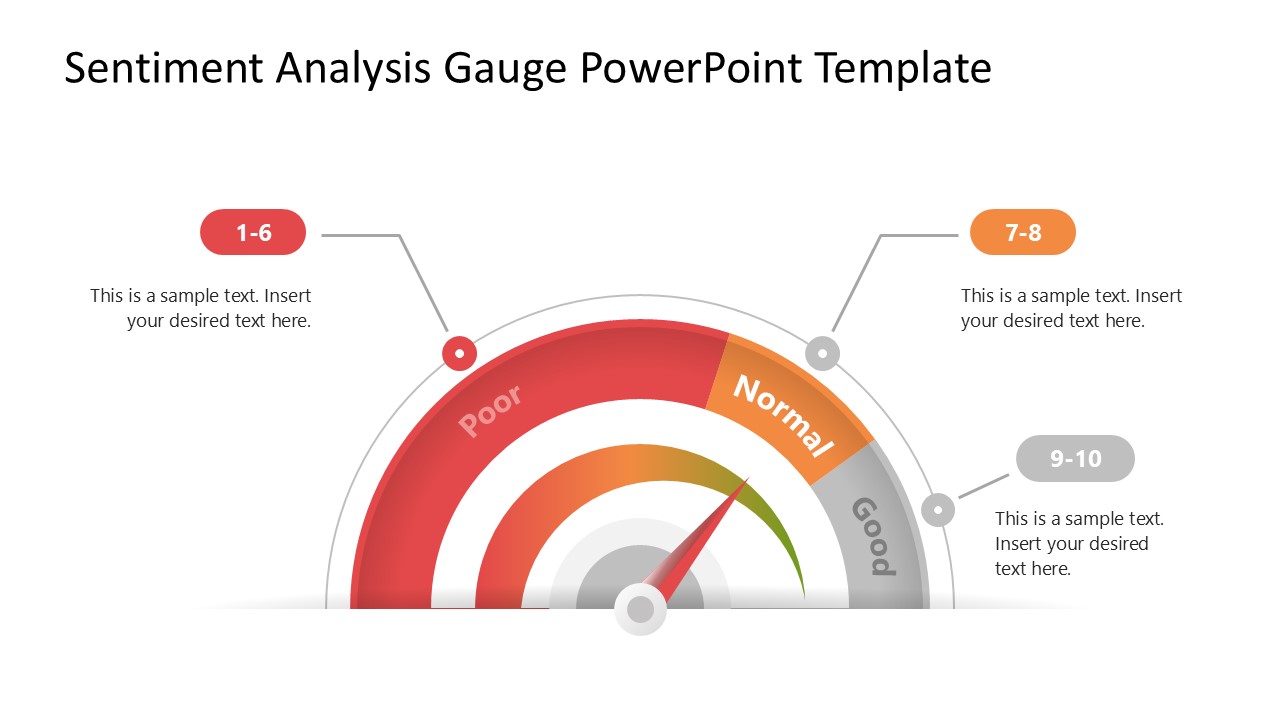 Sentiment Analysis Gauge Presentation Template - SlideModel