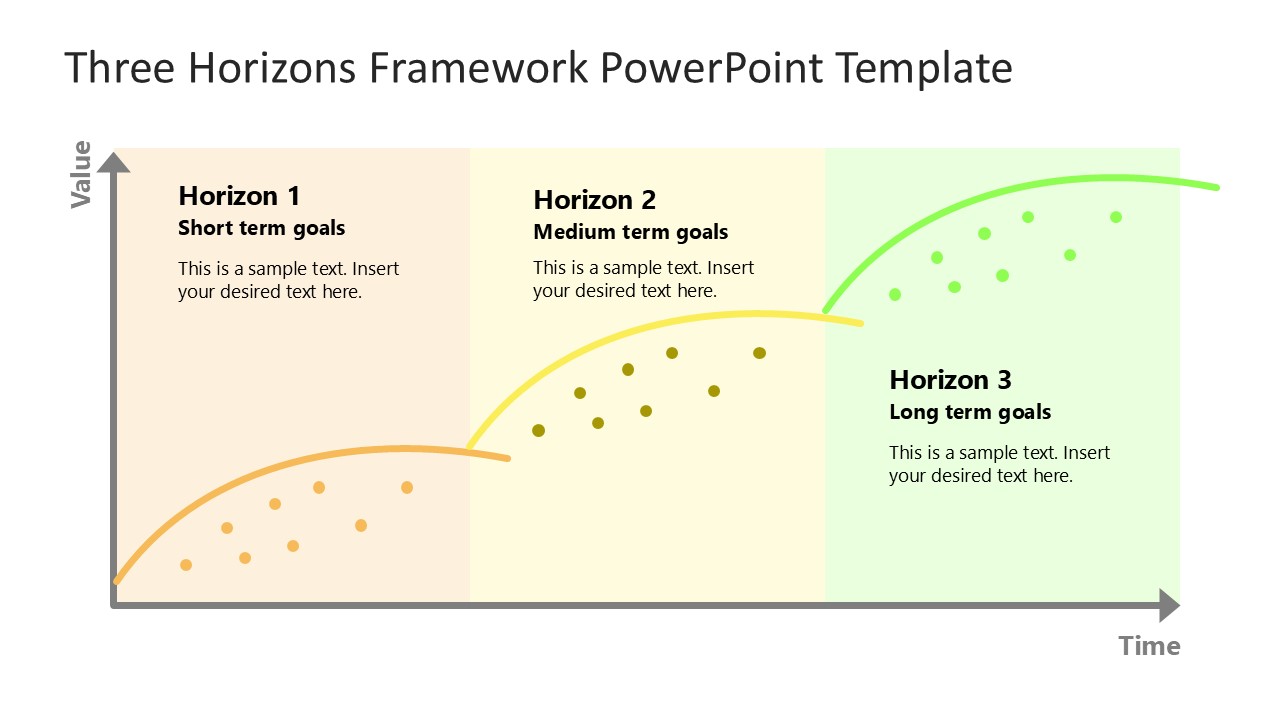 Three Horizons PowerPoint Template