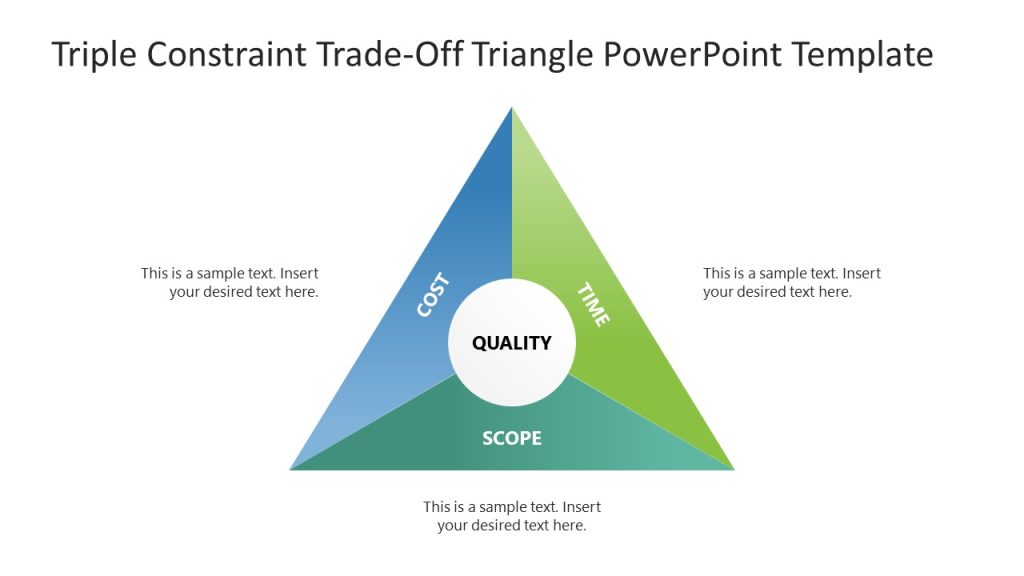 Triple Constraint Trade Off Triangle Presentation Template - SlideModel
