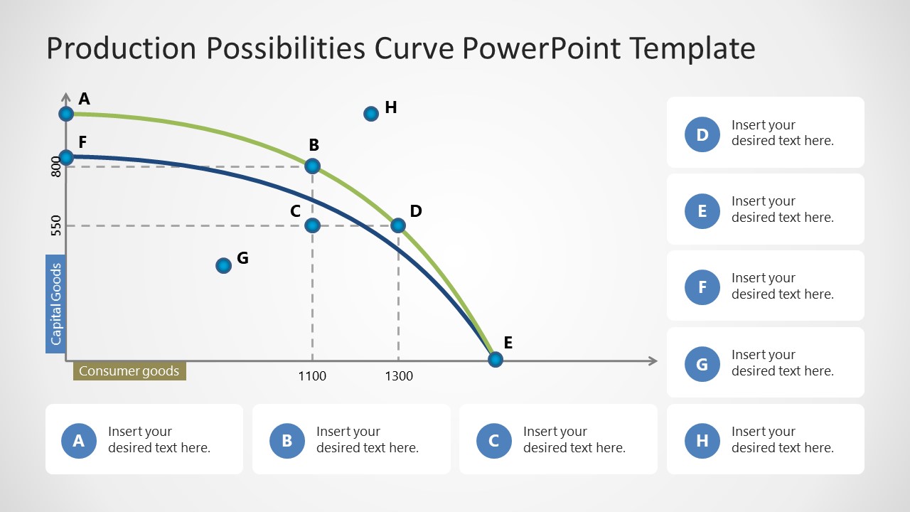 Production Possibilities Curve PowerPoint Slide - SlideModel