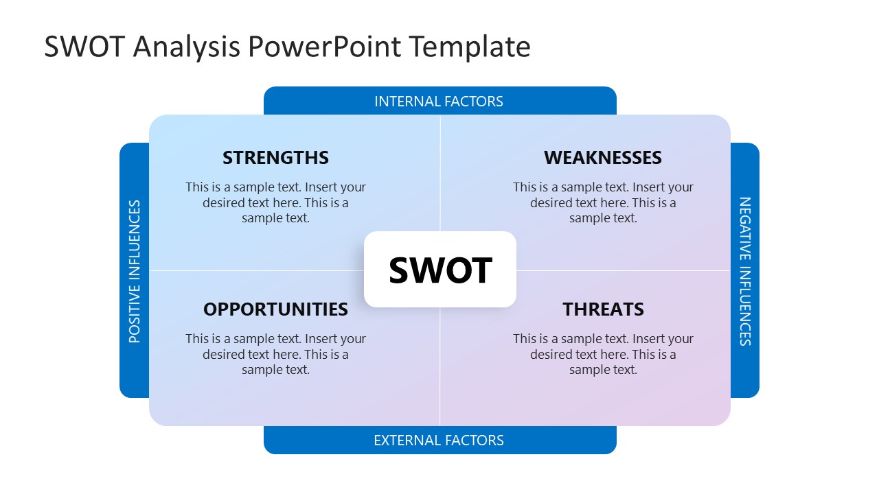 SWOT Analysis PowerPoint Template