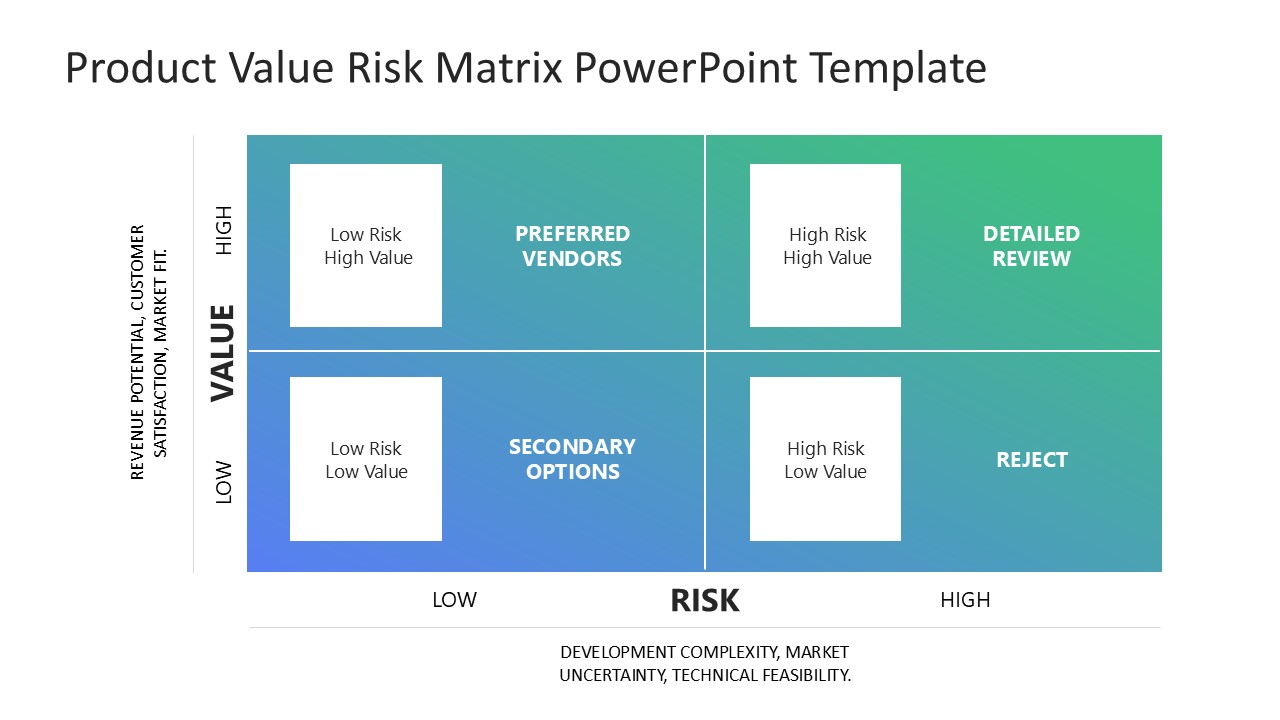 Product Value Risk Matrix Slide Template