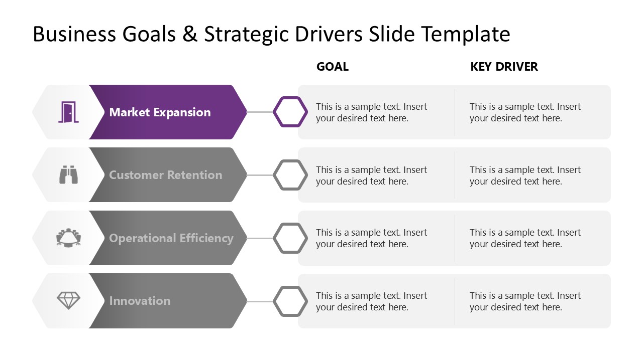 4-Item Business Goals & Strategic Drivers PowerPoint Template