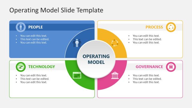 Operating Model Presentation Template - SlideModel