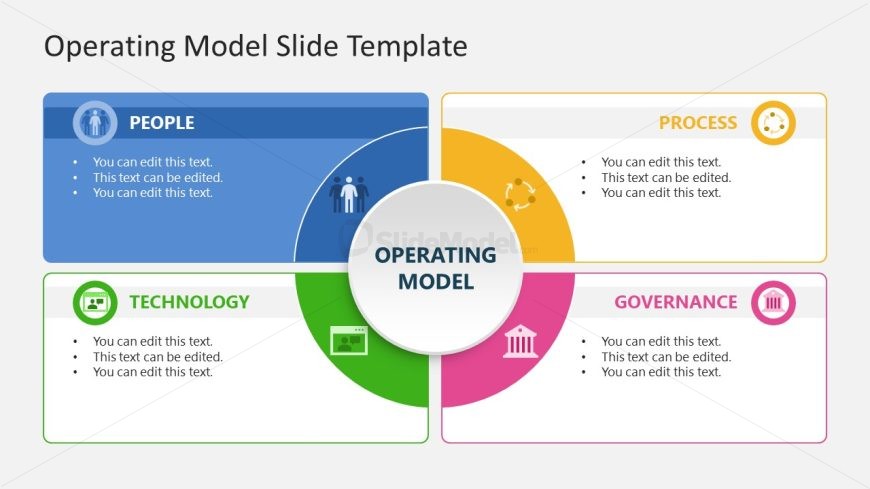 Operating Model Presentation Template - SlideModel