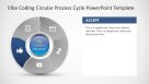 Vibe Coding Circular Diagram PowerPoint Template - SlideModel