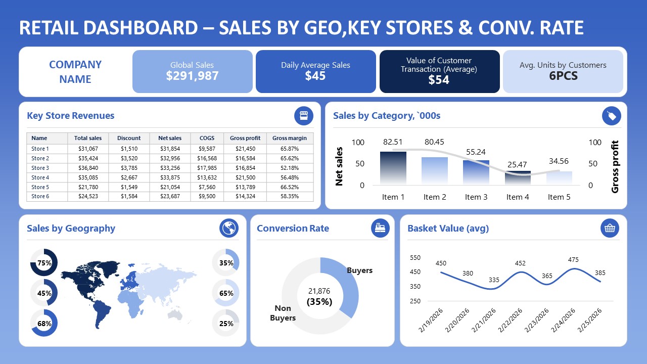 Blue Store Performance Dashboard PowerPoint Template
