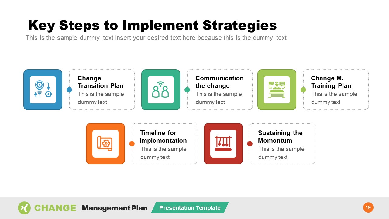 Organizational Change Management Plan Template - SlideModel