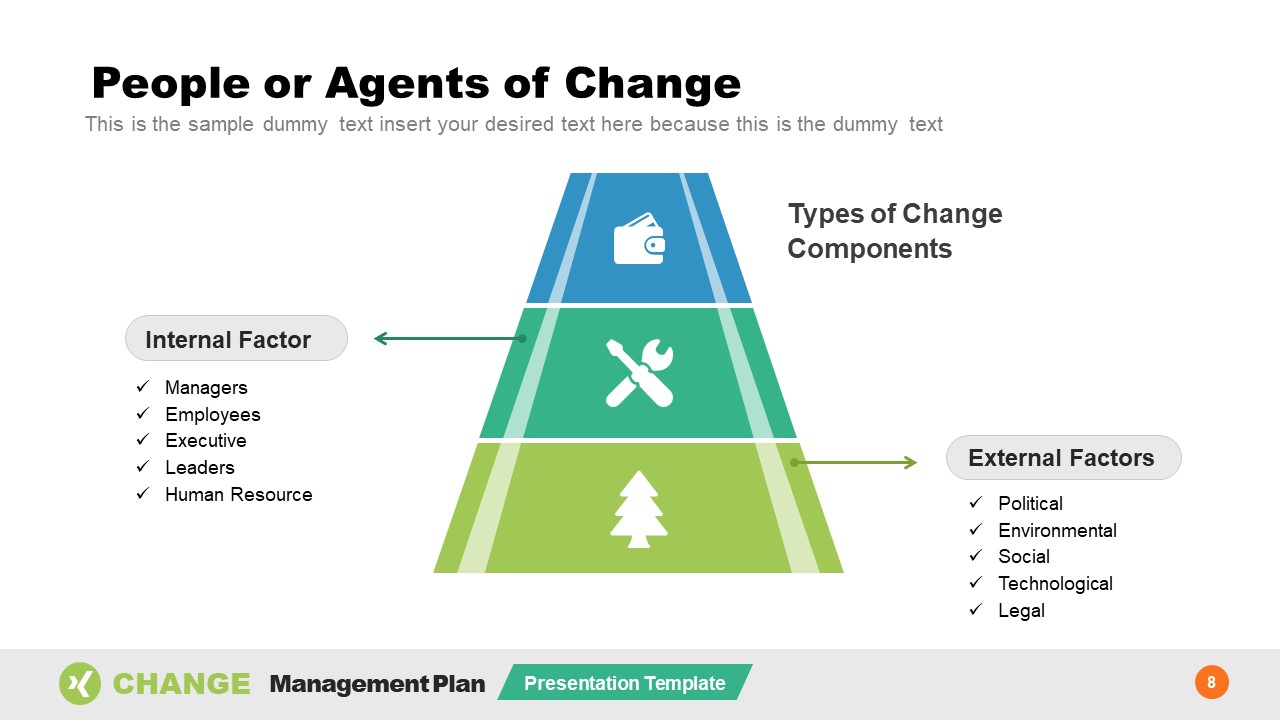 Organizational Change Management Plan Template - SlideModel Organizational Change Management Plan Template - SlideModel