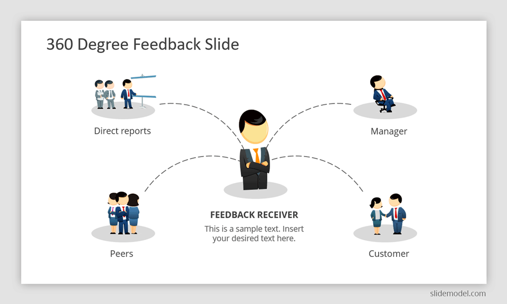 Using 360 Degree Feedback In Your Organization SlideModel