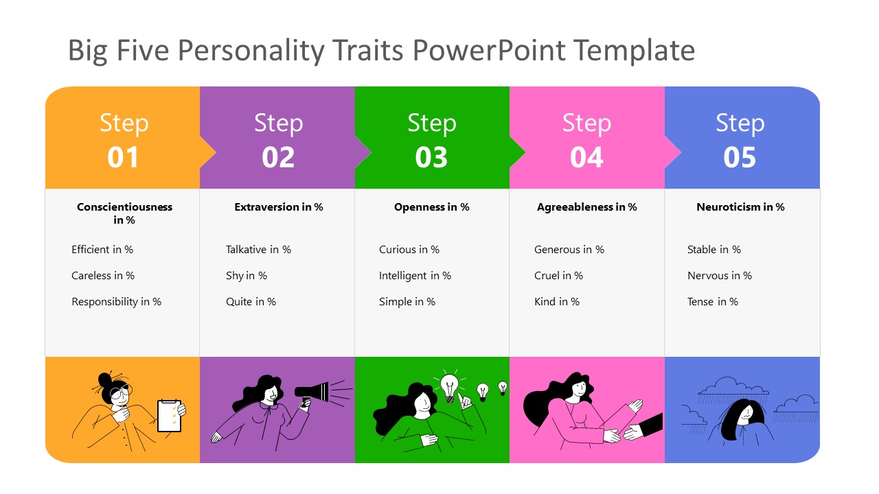 Big Five Personality Traits PowerPoint Template & Slides