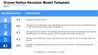 Vroom-Yetton Decision Model PowerPoint Template - SlideModel
