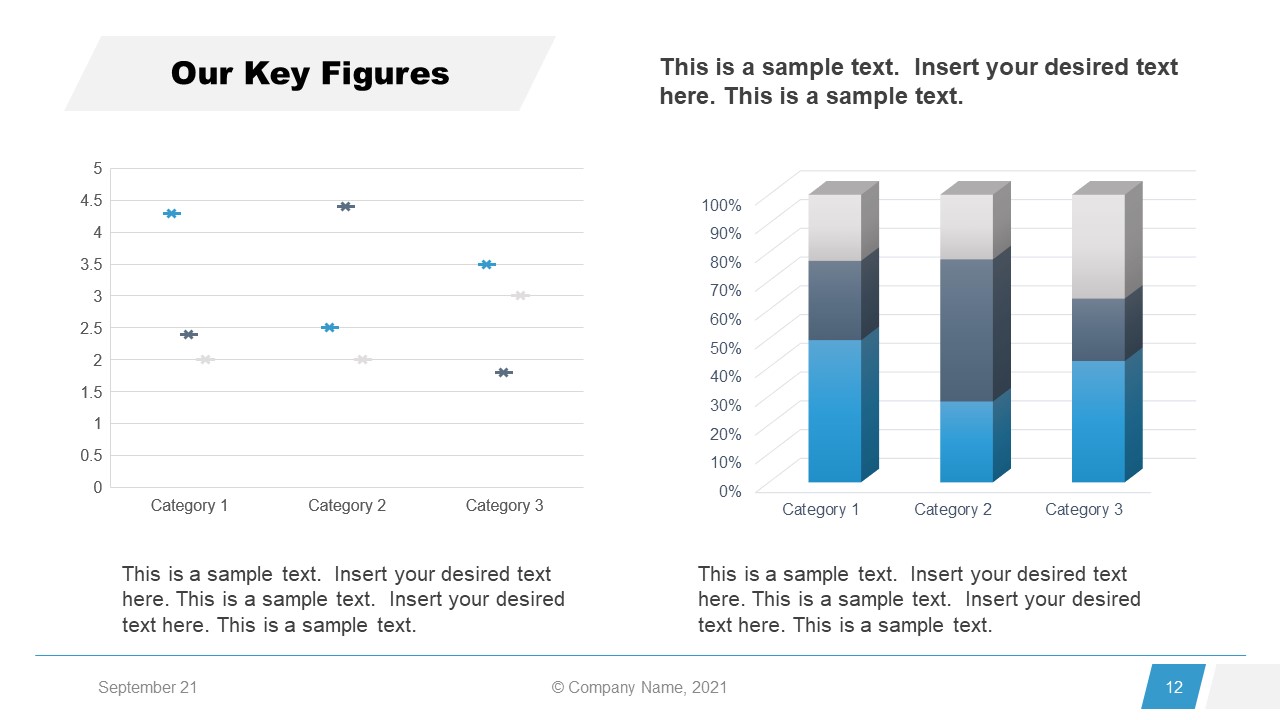 Key Figures Annual Report PowerPoint Slide - SlideModel