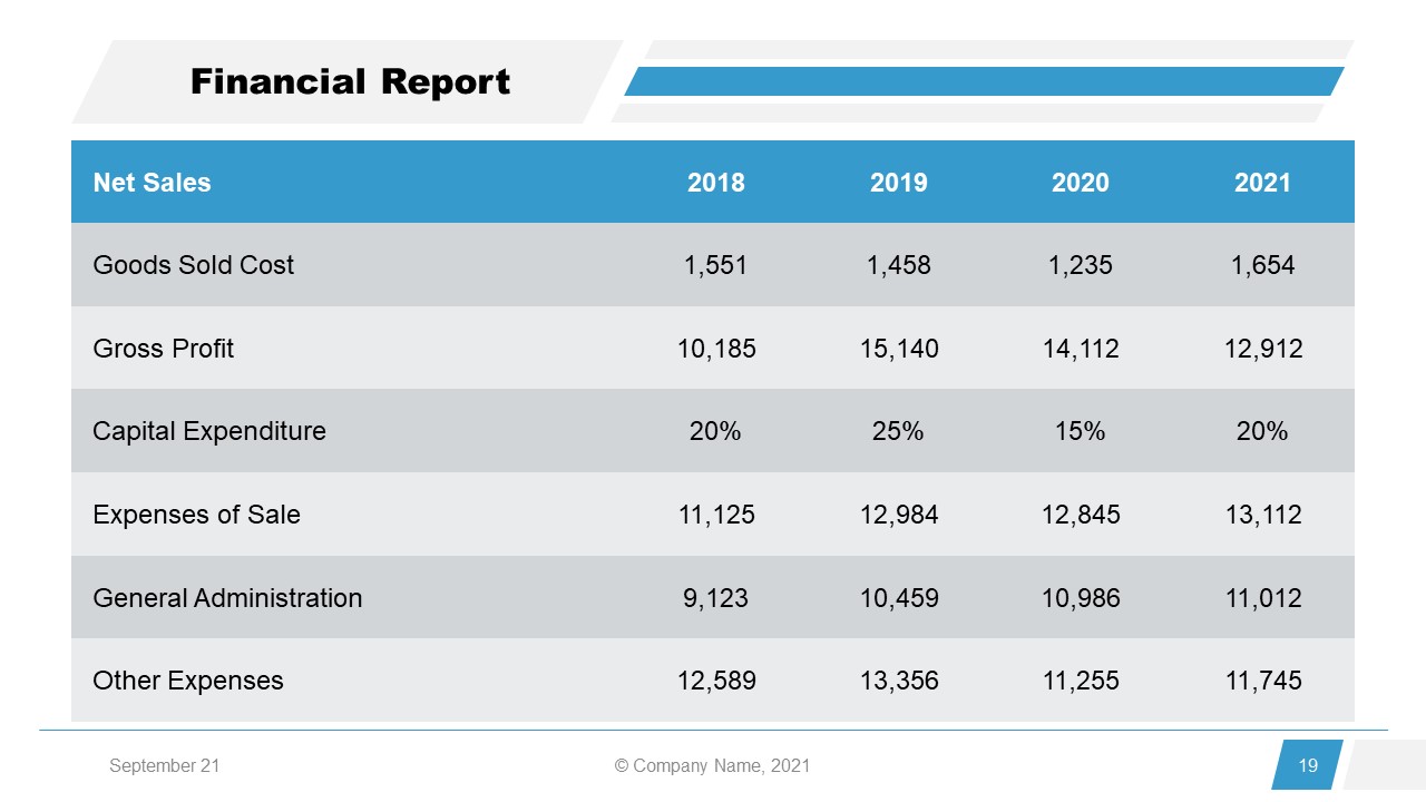 Corporate Annual Report Template - SlideModel