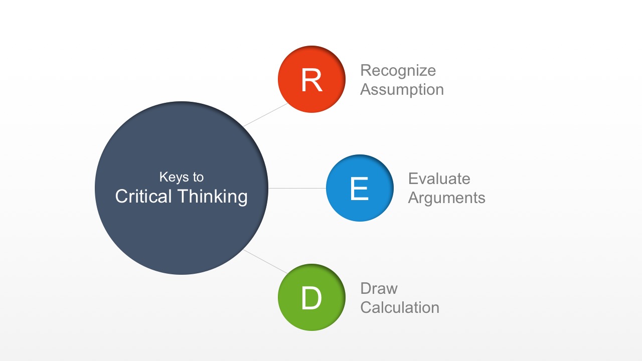 Design Thinking PowerPoint Templates - SlideModel