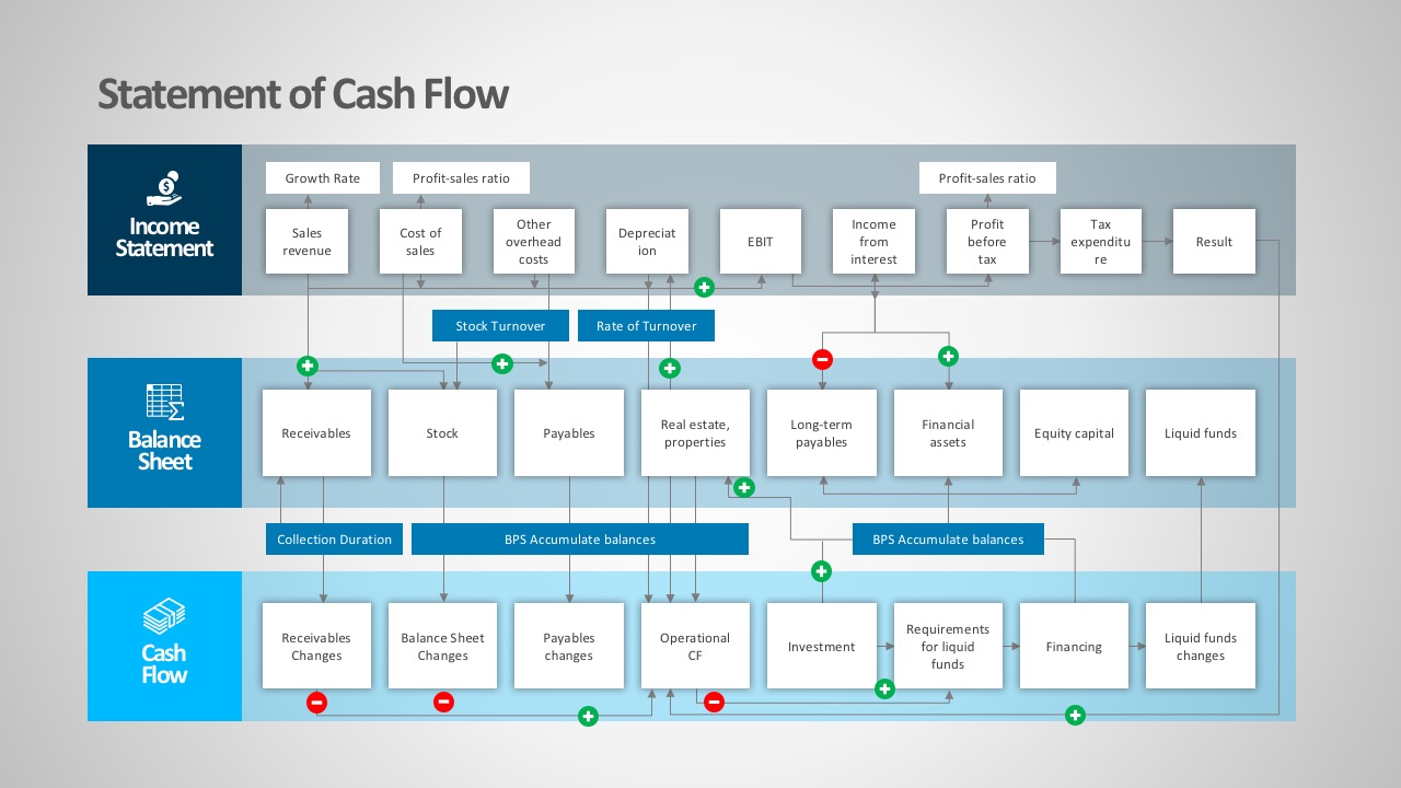 Statement Cash Flows PowerPoint Diagrams