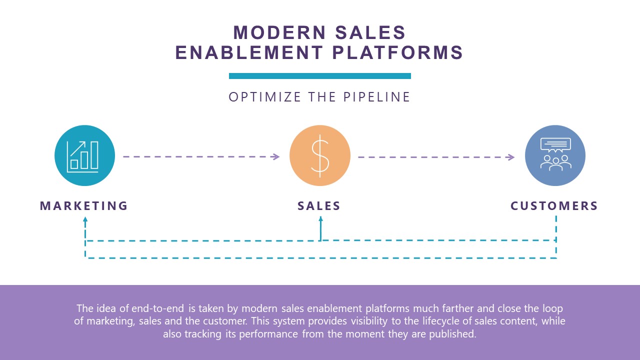 Sales Enablement Plan PowerPoint Template & Presentation Slides