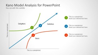 Kano Model Analysis for PowerPoint - SlideModel
