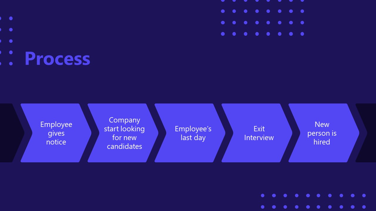 Employee Offboarding PowerPoint Template & Google Slides