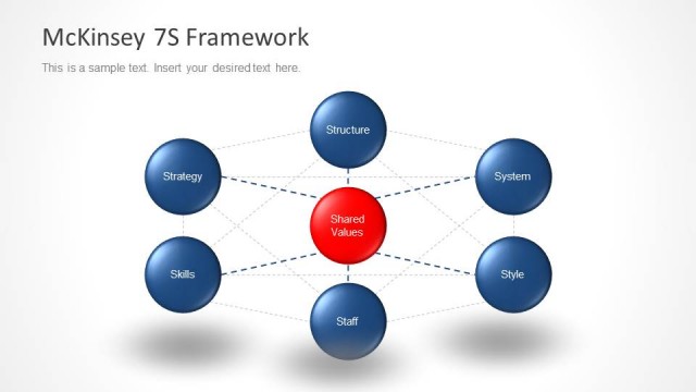 McKinsey 7S Model PowerPoint Templates McKinsey 7S Model PowerPoint Templates