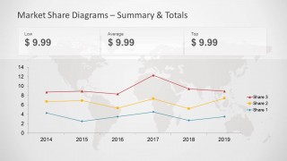Global Market Share PowerPoint Template - SlideModel