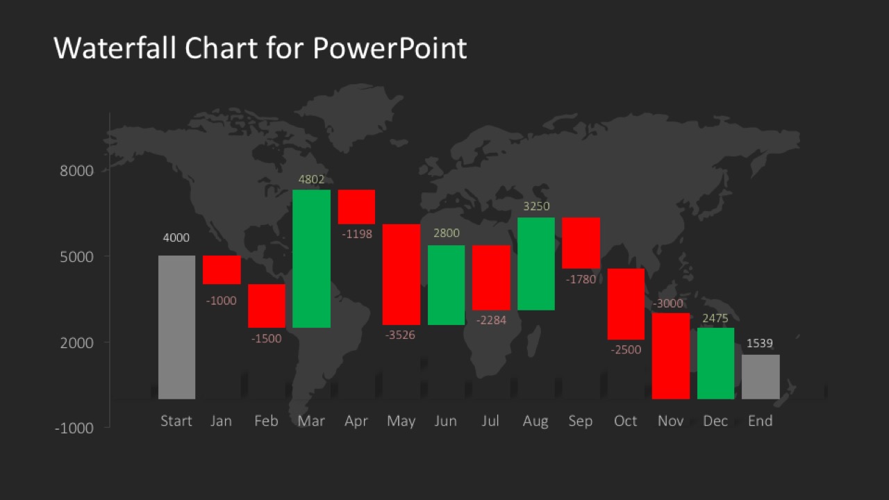 Data Driven Waterfall Chart For PowerPoint SlideModel