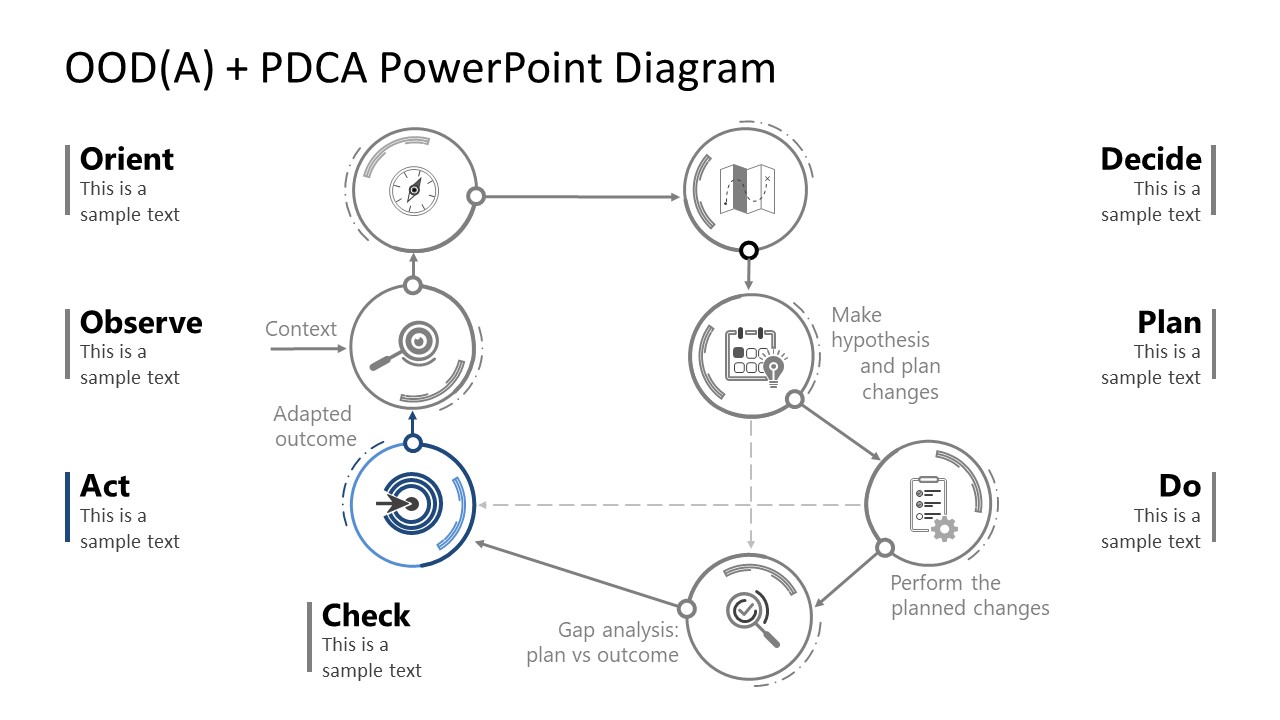Focus on Act Phase of PDCA - SlideModel Focus on Act Phase of PDCA - SlideModel