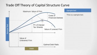 Trade Off Theory of Capital Structure Curve for PowerPoint - SlideModel