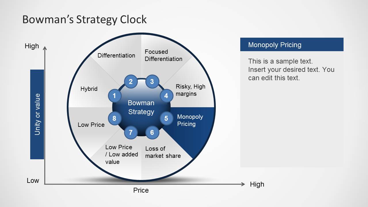 Bowman's Strategy Clock Diagram for PowerPoint - SlideModel