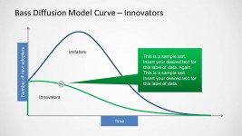 Innovation Management - SlideModel