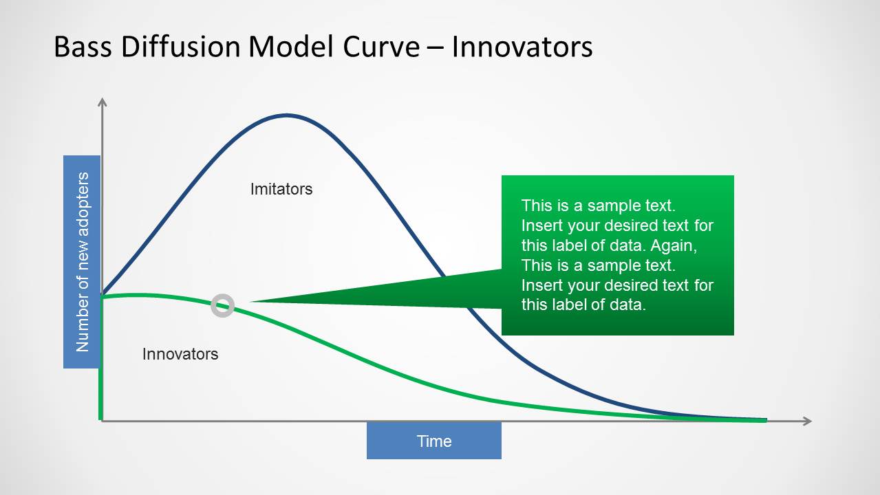 Bass Diffusion Curve for PowerPoint - SlideModel Bass Diffusion Curve for PowerPoint - SlideModel