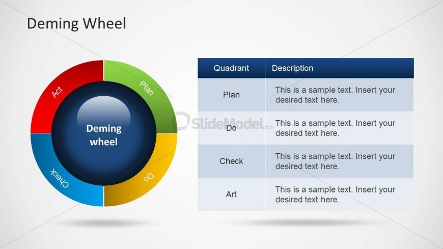 Circular Deming Wheel Diagram Slide Design for PowerPoint - SlideModel