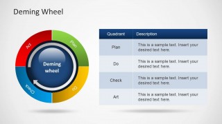 Deming Wheel Diagram Template for PowerPoint - SlideModel