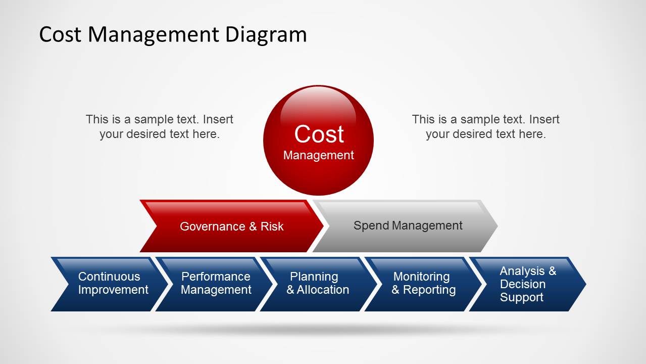 Cost Management PowerPoint Diagrams SlideModel Cost Management PowerPoint Diagrams SlideModel