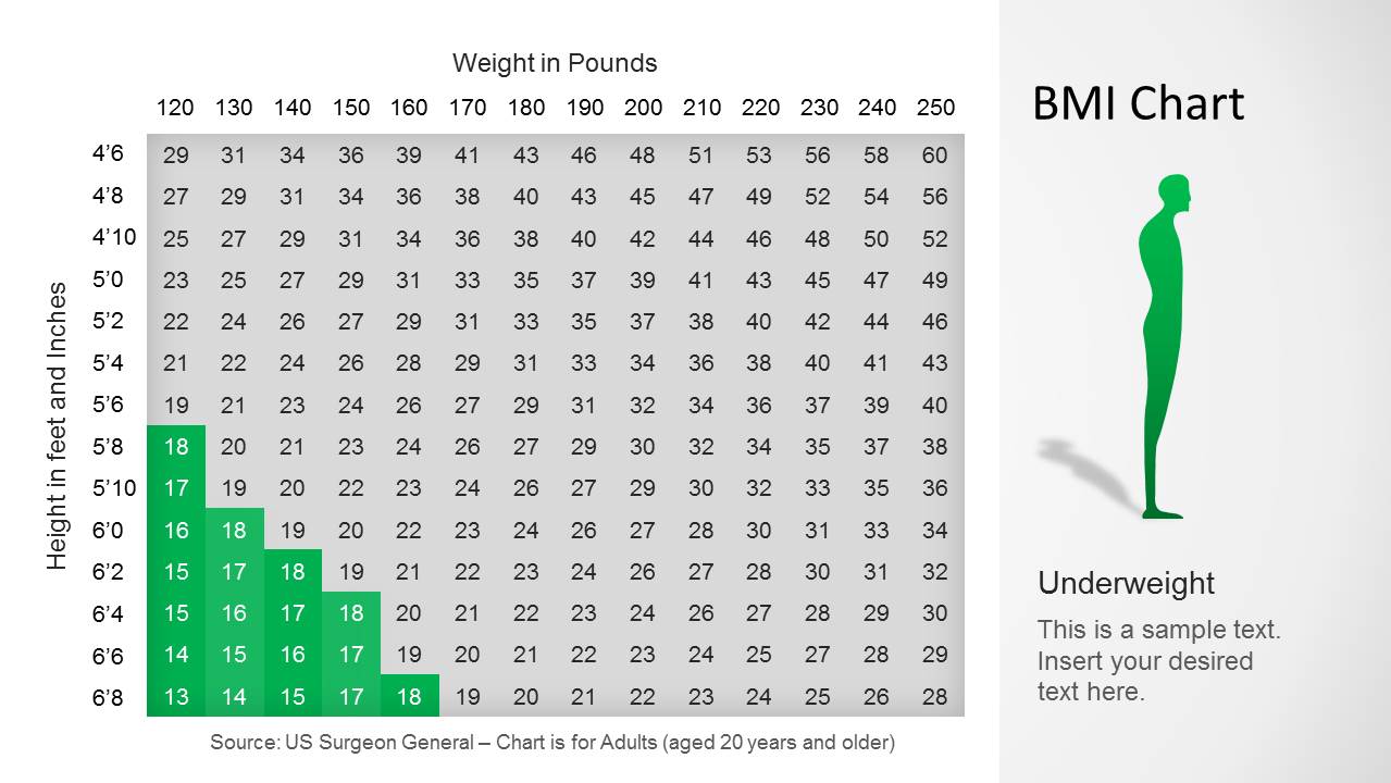 BMI Chart Template for PowerPoint - SlideModel