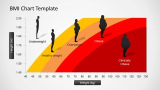 BMI Chart PowerPoint Template - SlideModel